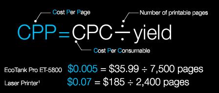 Epson EcoTank Pro Cartridge-Free Printers